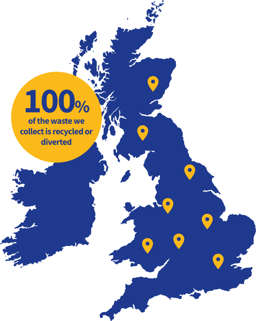 Skip Sizes | What Size Skip Do I Need?